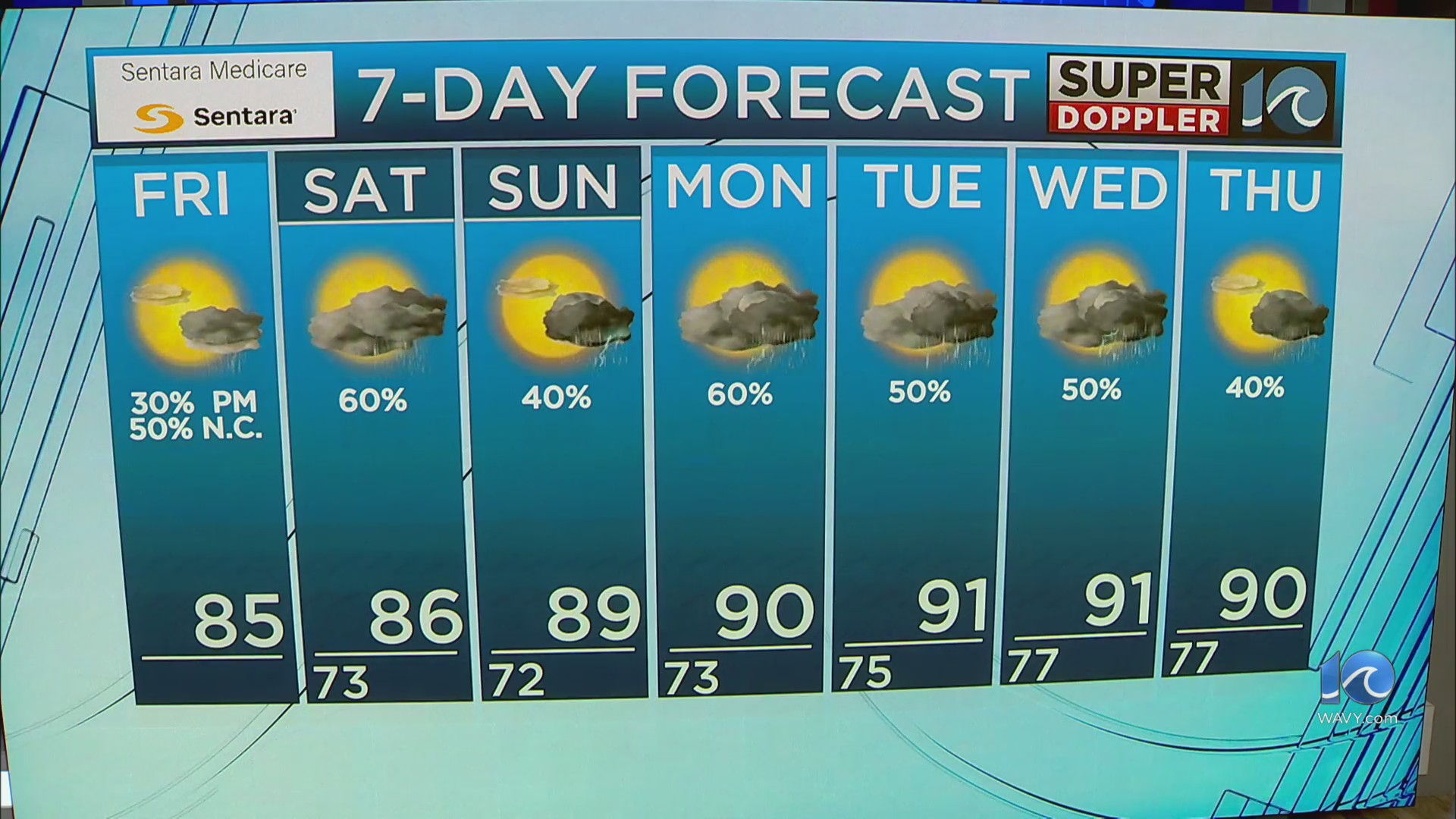 WAVY Weather Afternoon Update | July 19, 2024 – WAVY.com