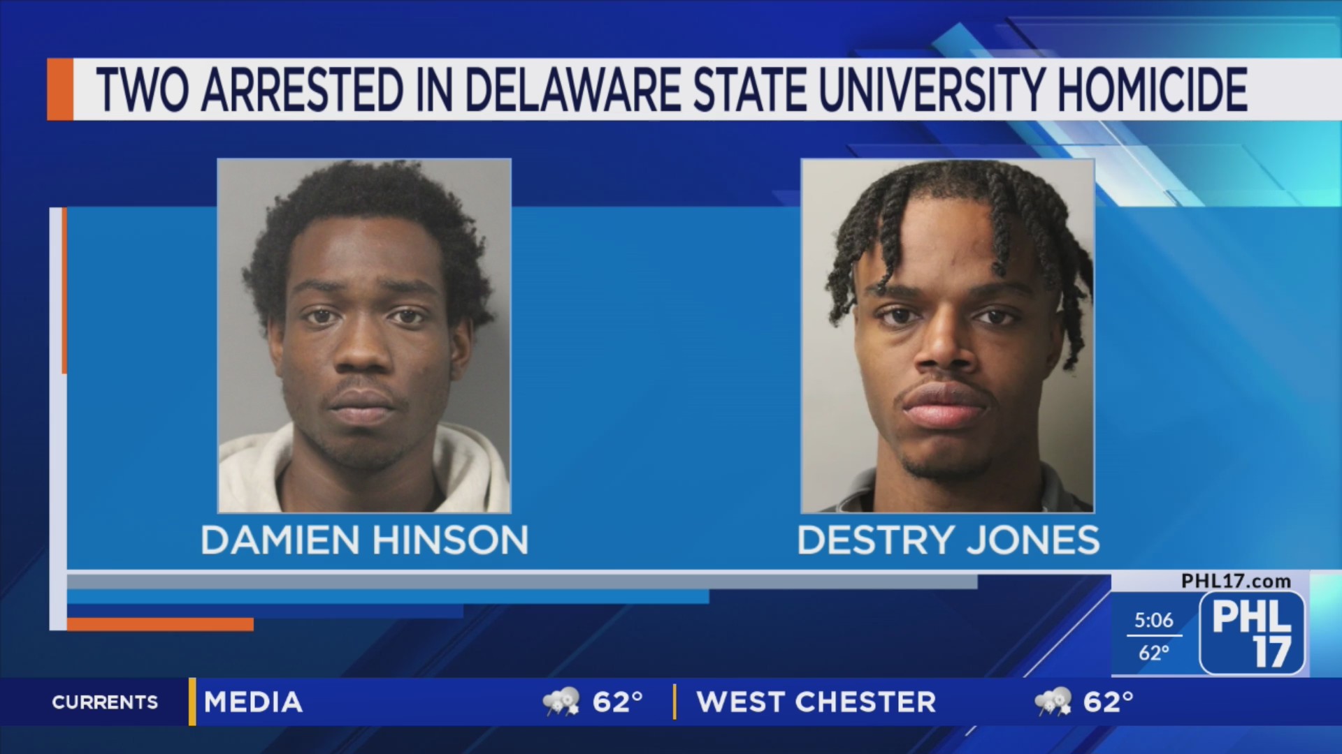 Two men arrested for a murder at Delaware State University – PHL17.com