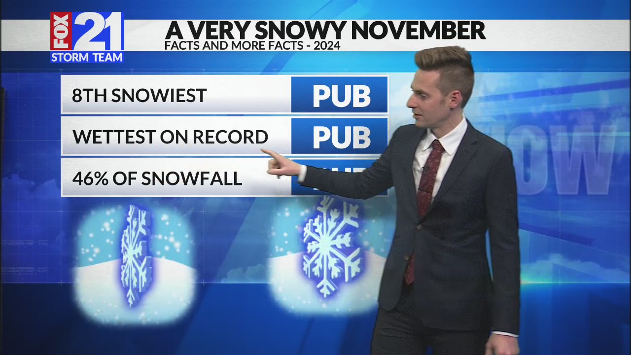 Pueblo breaks all-time record – FOX21 News Colorado