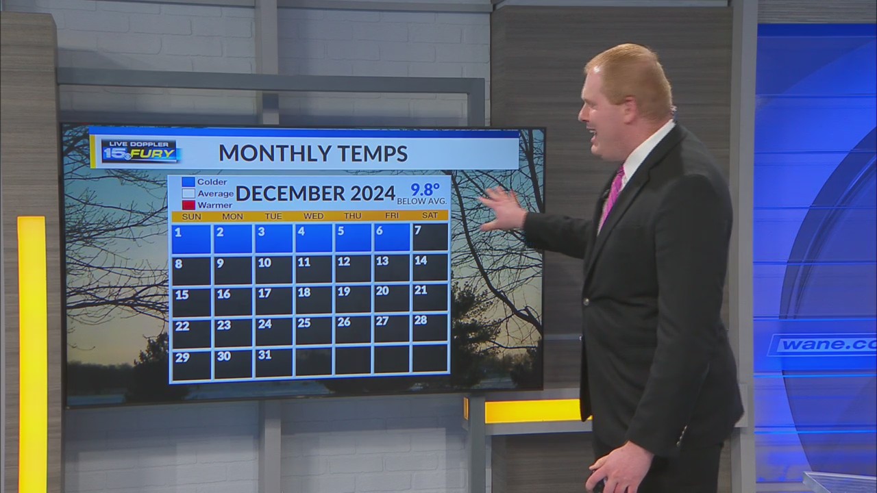 Coldest start to December in 19 years continues – WANE 15