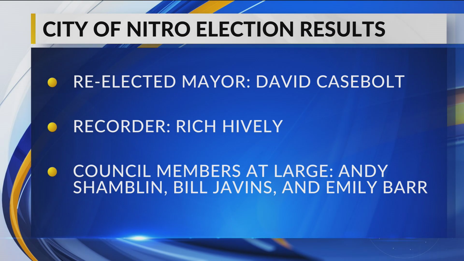 Nitro elects new leaders – WOWK 13 News
