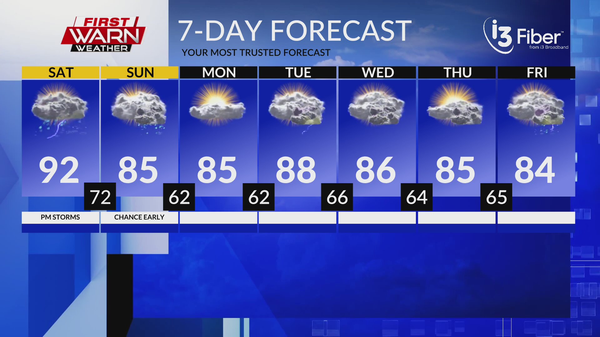 Friday Night Weather Forecast (7/4/25) – MyStateline | WTVO News, Weather and Sports