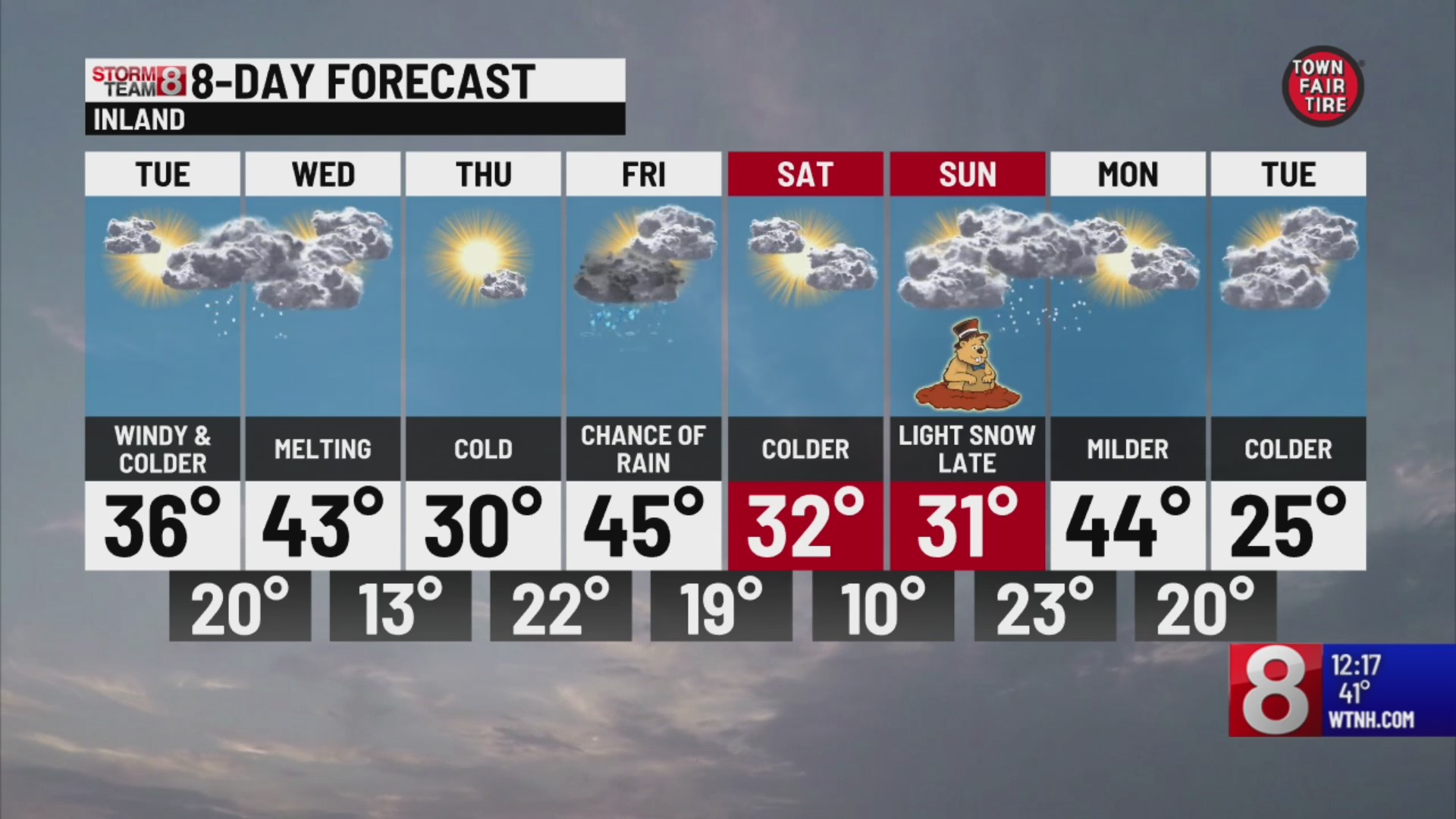 Tuesday Forecast: Temperature changes and some light snow – WTNH.com