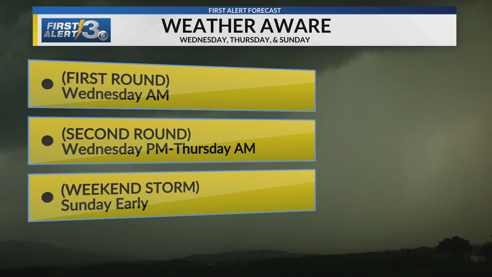 Bob’s latest weather update – WRBL