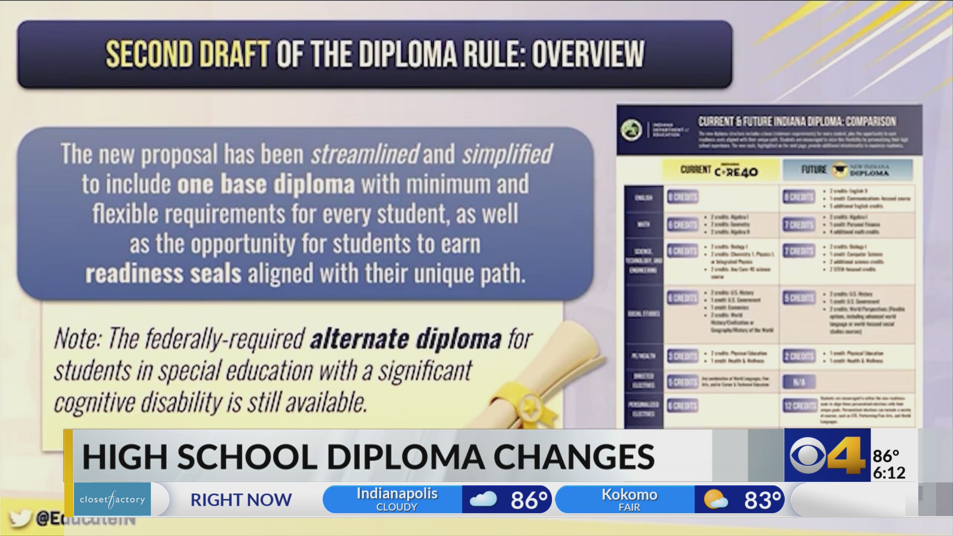 Indiana DOE releases new HS diploma proposal – WTTV CBS4Indy