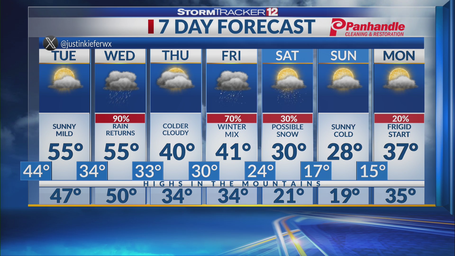 Storm Tracker 12 Weather Forecast – WBOY.com