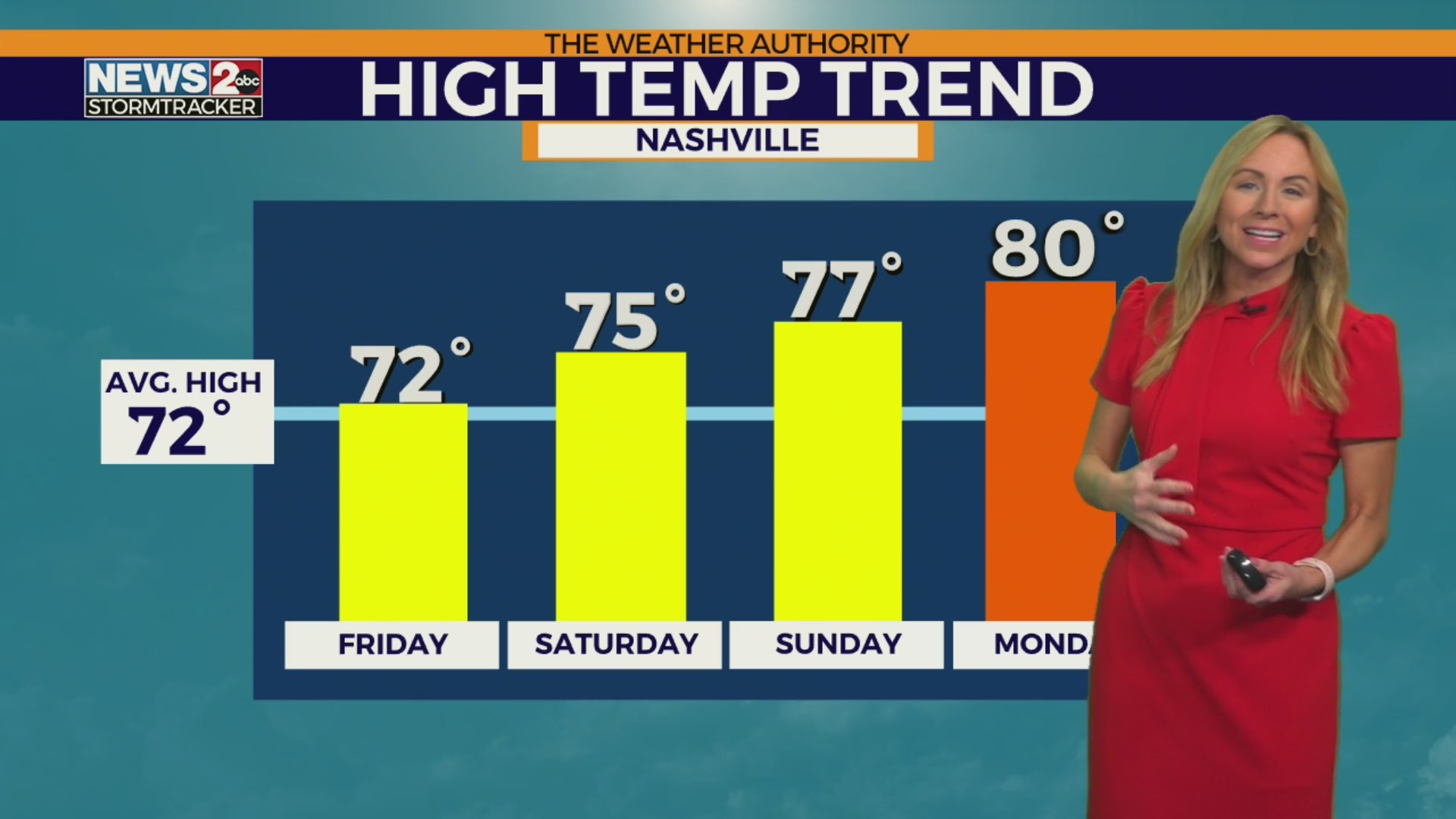 October 17 Overnight Forecast – WKRN News 2