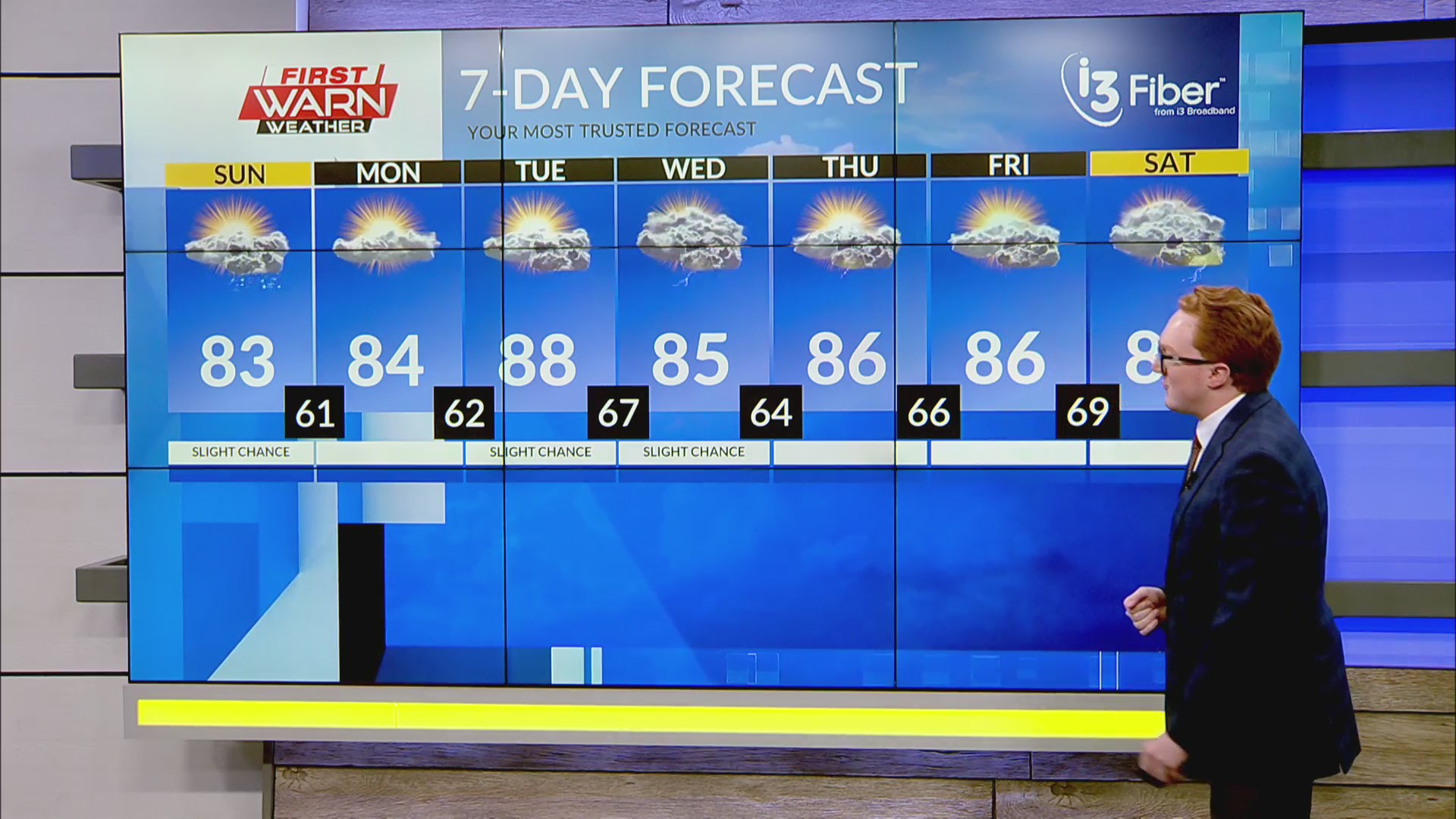 Saturday Evening Weather Forecast (7/5/25) – MyStateline | WTVO WQRF ...