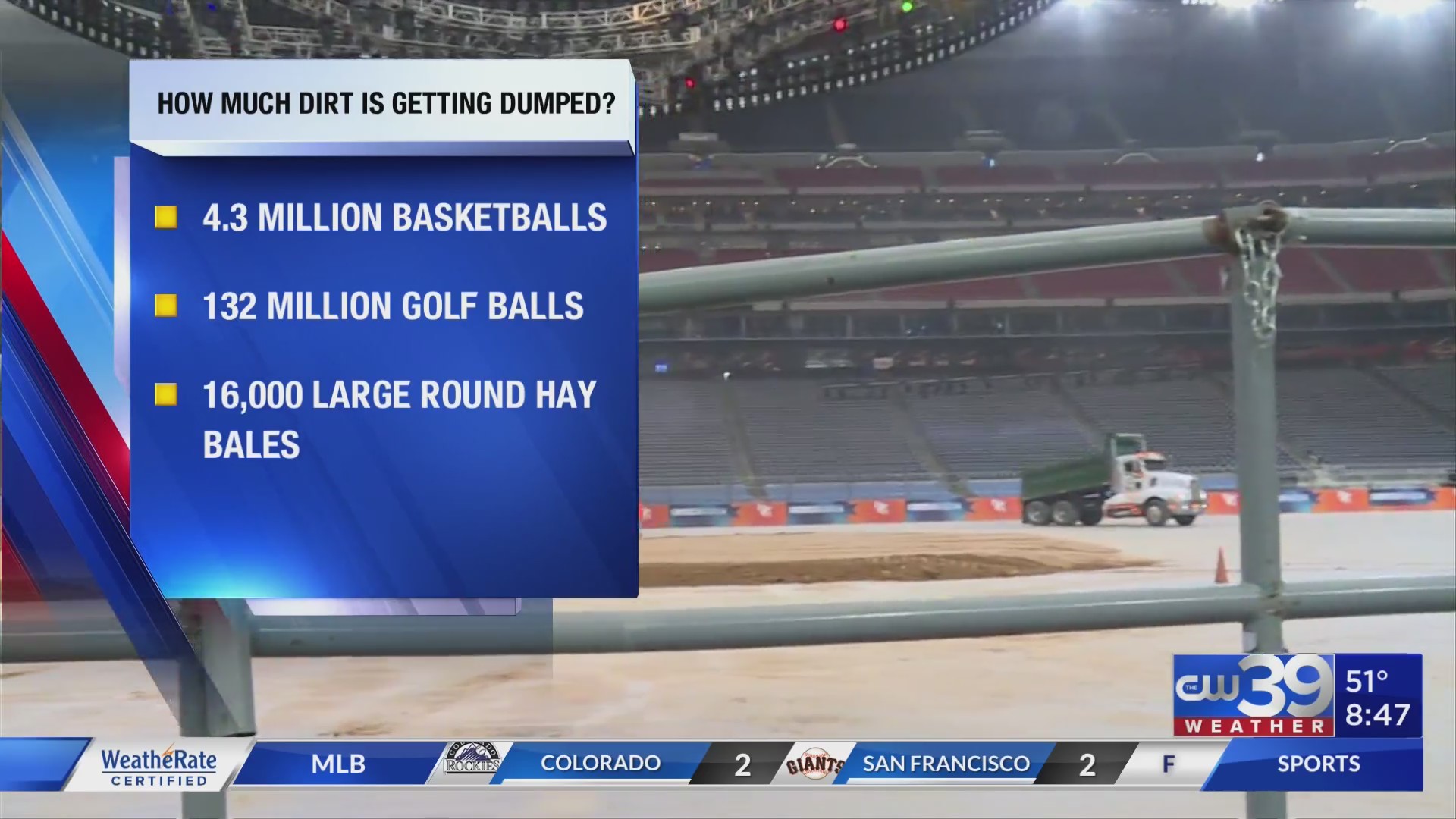 Rodeo dirt going down at NRG Stadium | CW39 HOUSTON – CW39 Houston