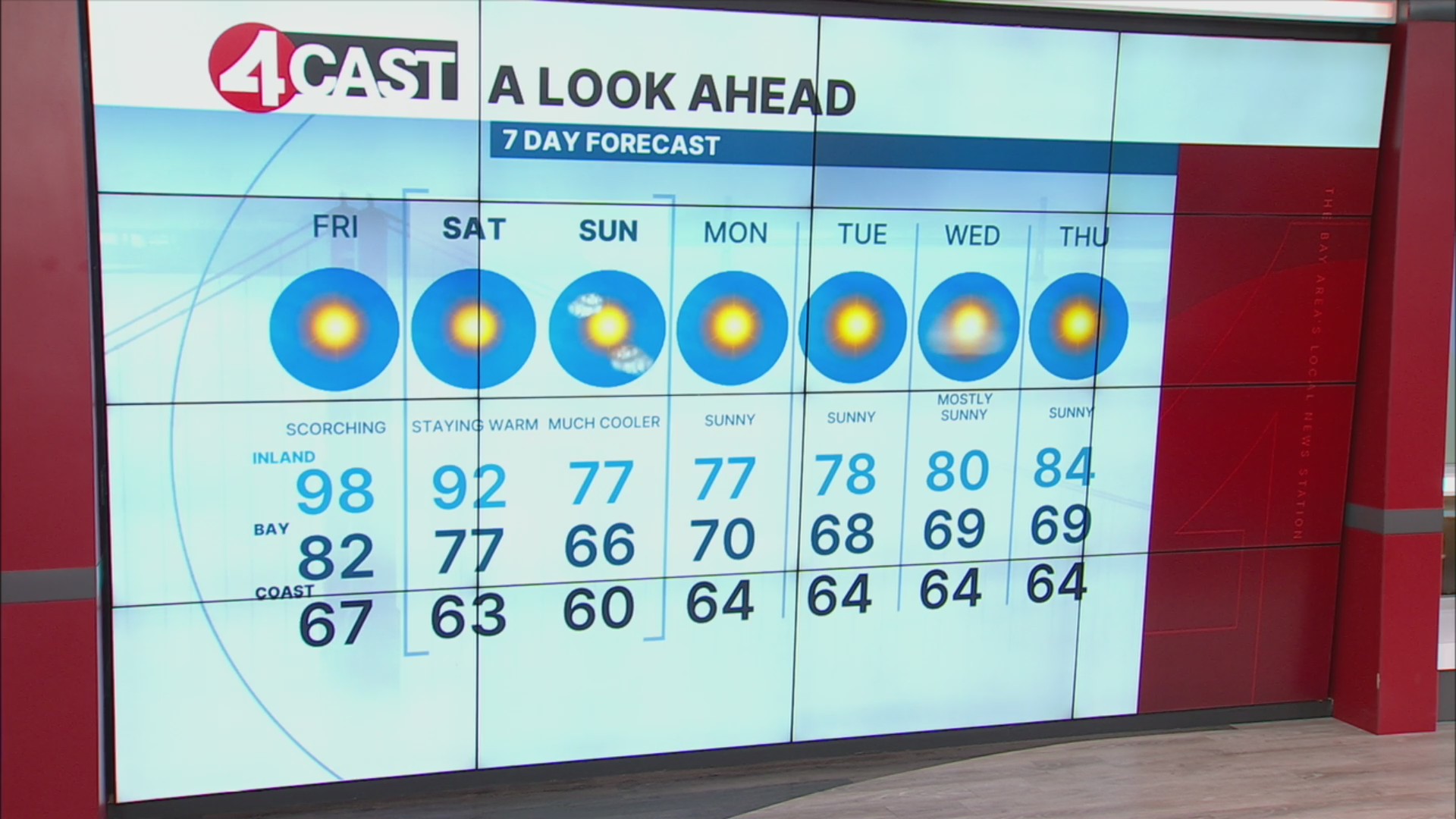May 30, 2025 SF Bay Area weather forecast – KRON4