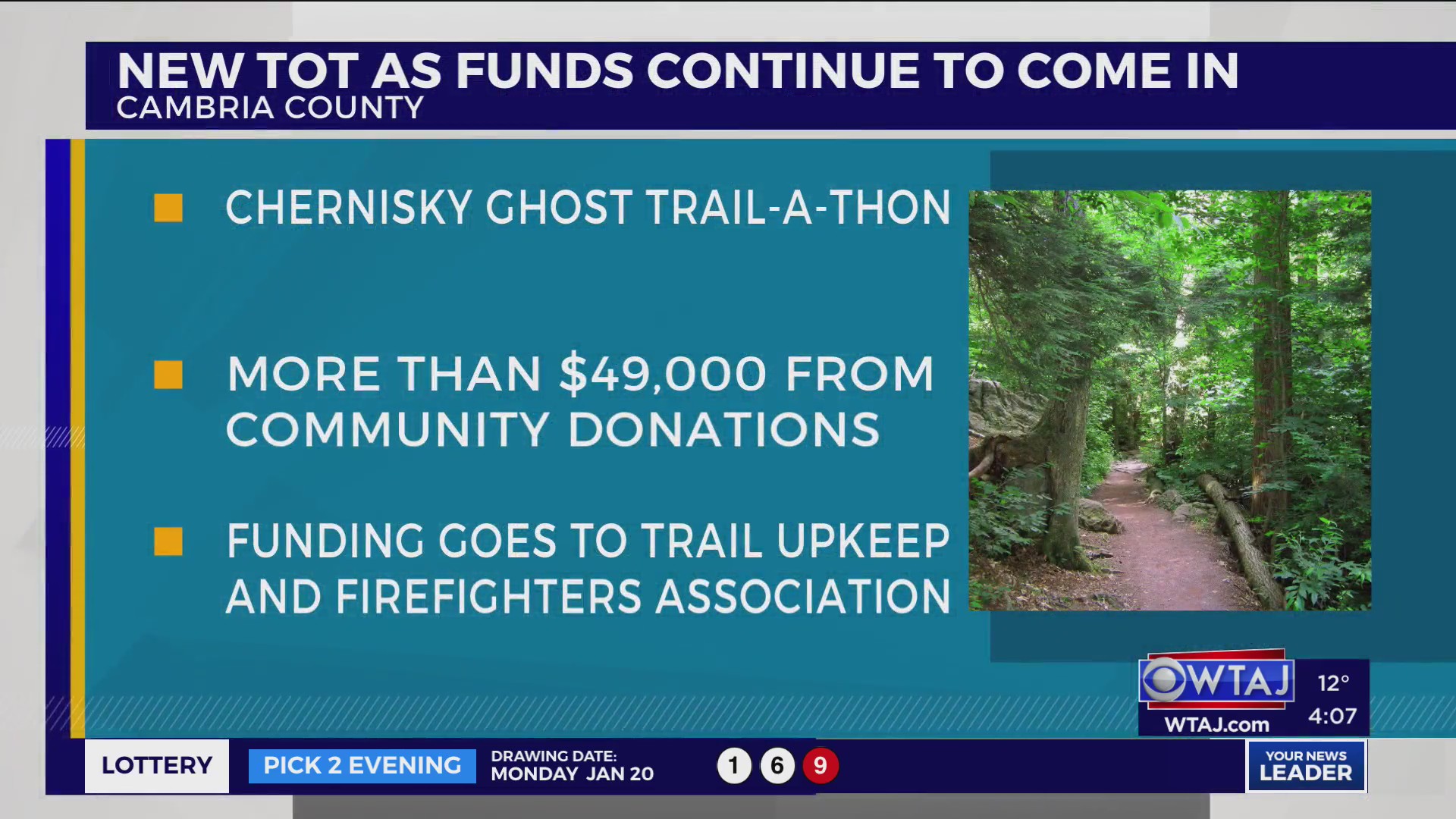 Chernisky Ghost Town Trail-a-thon raises over $49,000 for Cambria ...