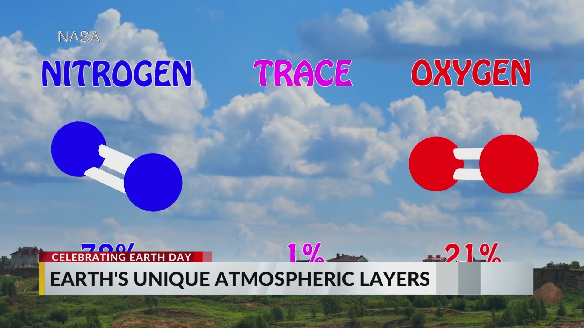 Earth Day Breakdown – WRBL