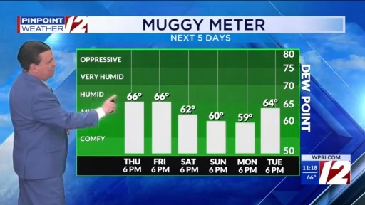 Pinpoint Weather 12 Forecast 6/4/25 Hot Muggy Thursday – WPRI.com