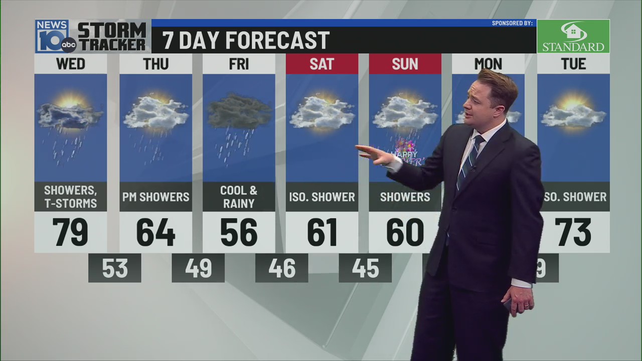 Morning forecast with Meteorologist Matt Mackie – NEWS10 ABC