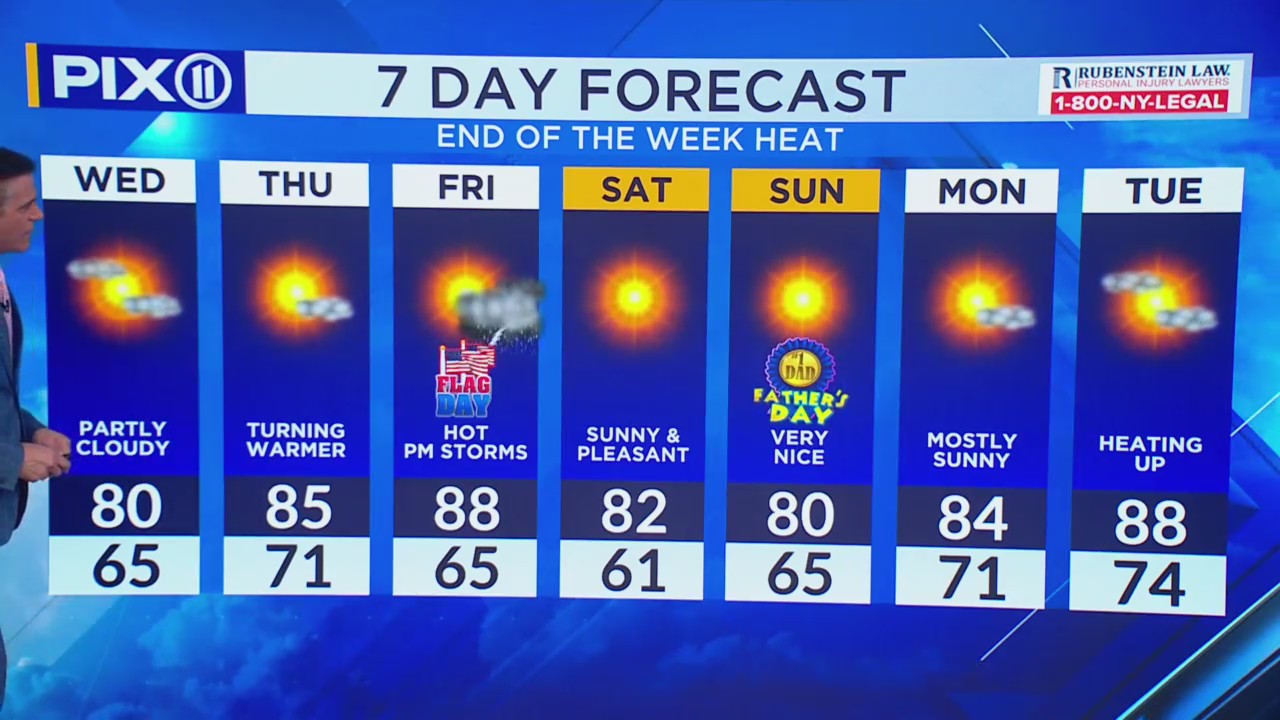 Potential 90-degree heat in tri-state forecast – PIX11