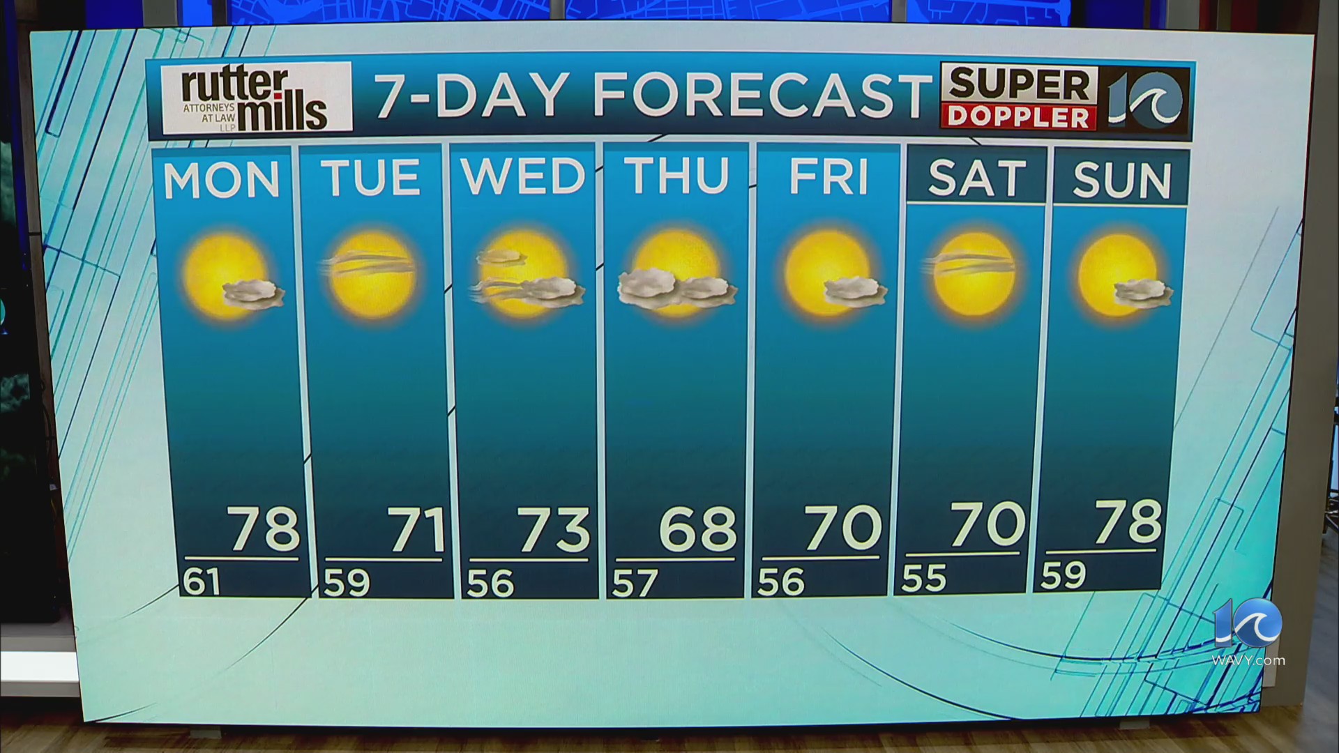 WAVY Weather Night Update | Oct. 6, 2024 – WAVY.com