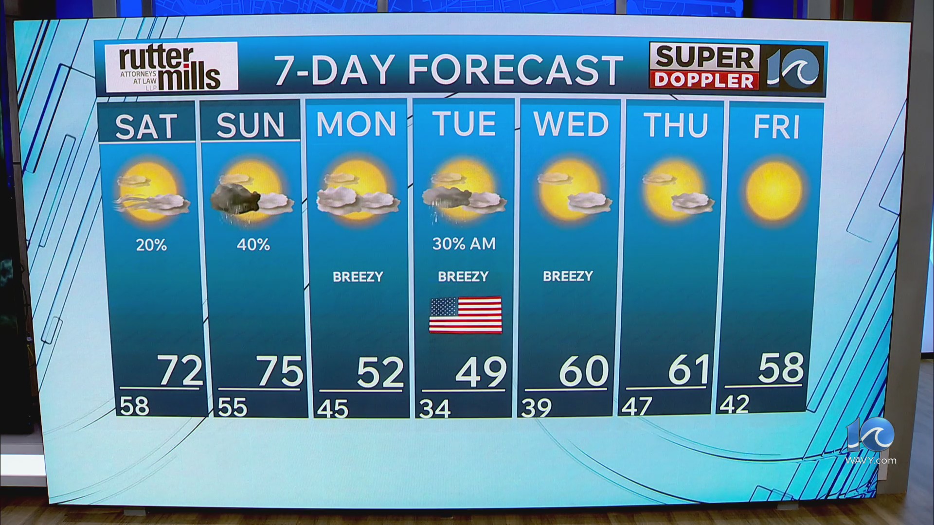 WAVY Weather Night Update | Nov. 7, 2025 – WAVY.com