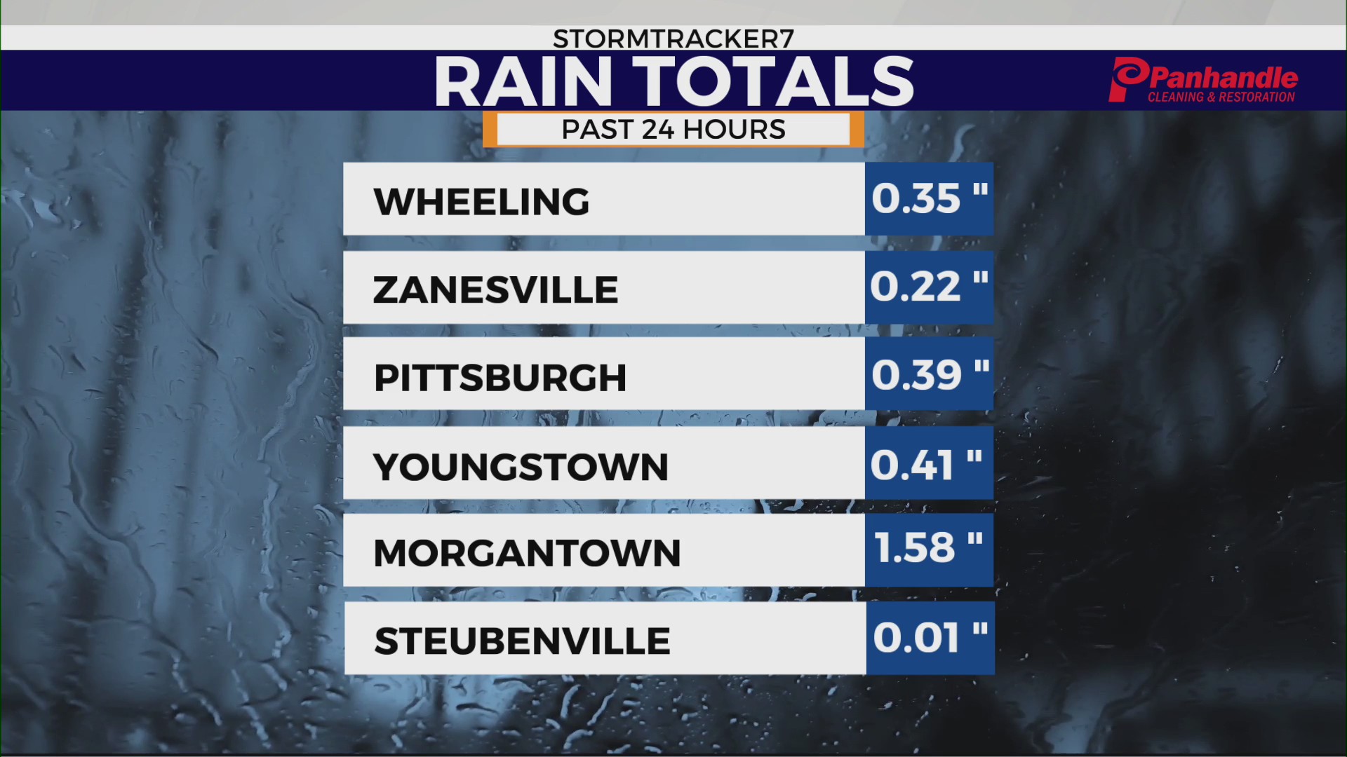 Top Stories For Thursday February 6, 2025 – WTRF