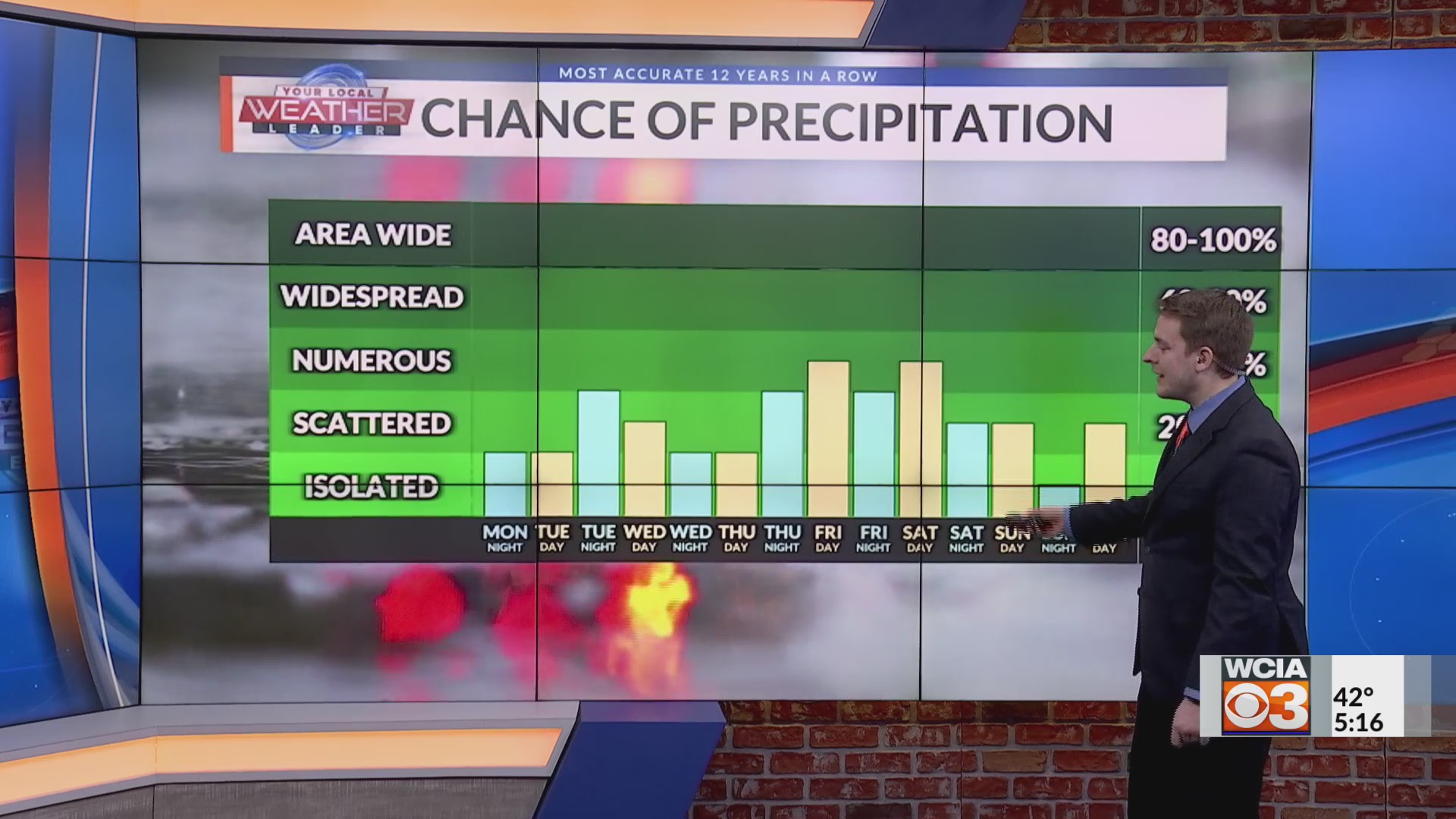 Weather Now: Rain chances on the board every day this week – WCIA.com