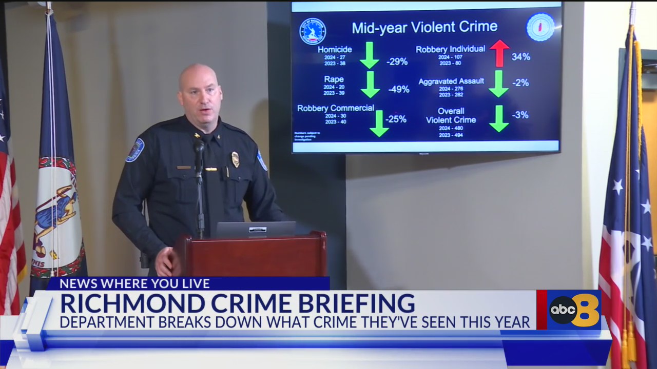 ‘Hold us accountable’: Richmond crime stats show mixed trends in first ...