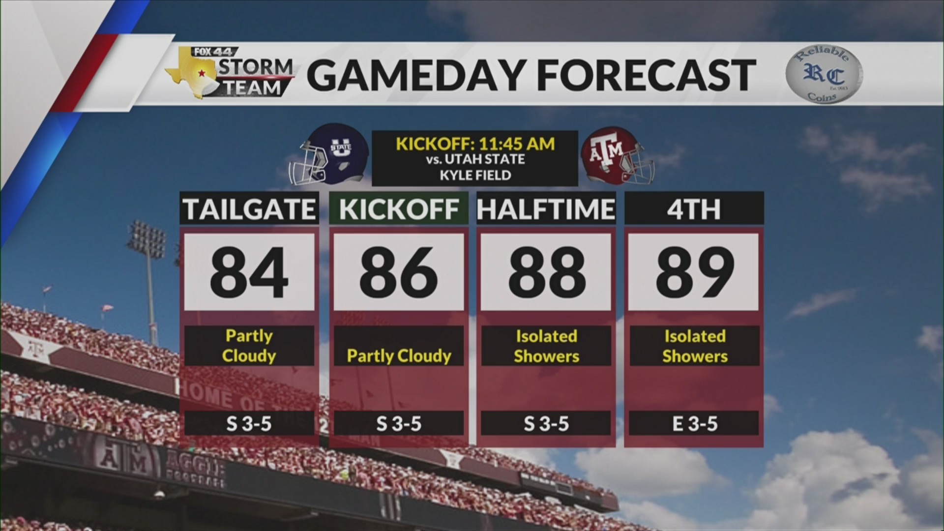 College GameDay Forecast with Meteorologist Zavian Colón – KWKT – FOX 44