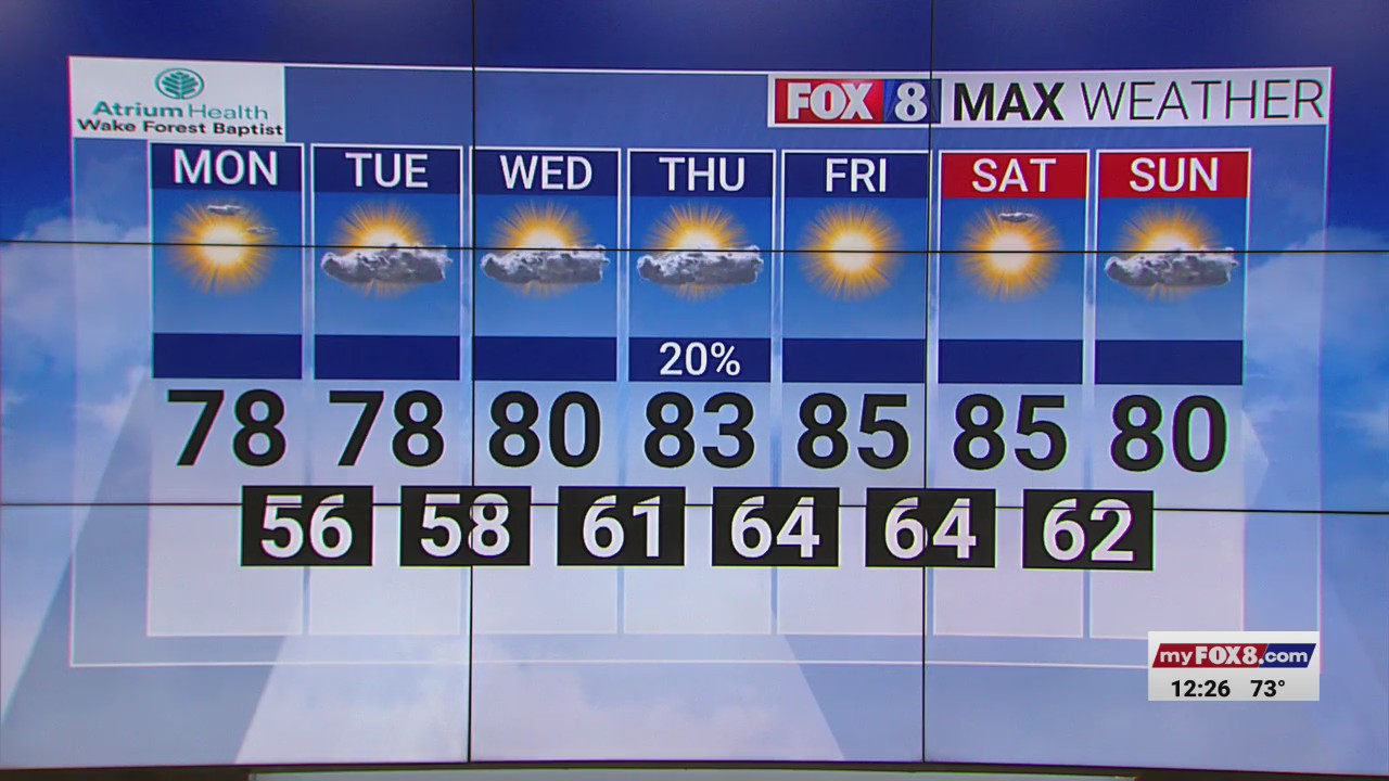 Beautiful, fall-like conditions persist in the Piedmont Triad – FOX8 WGHP