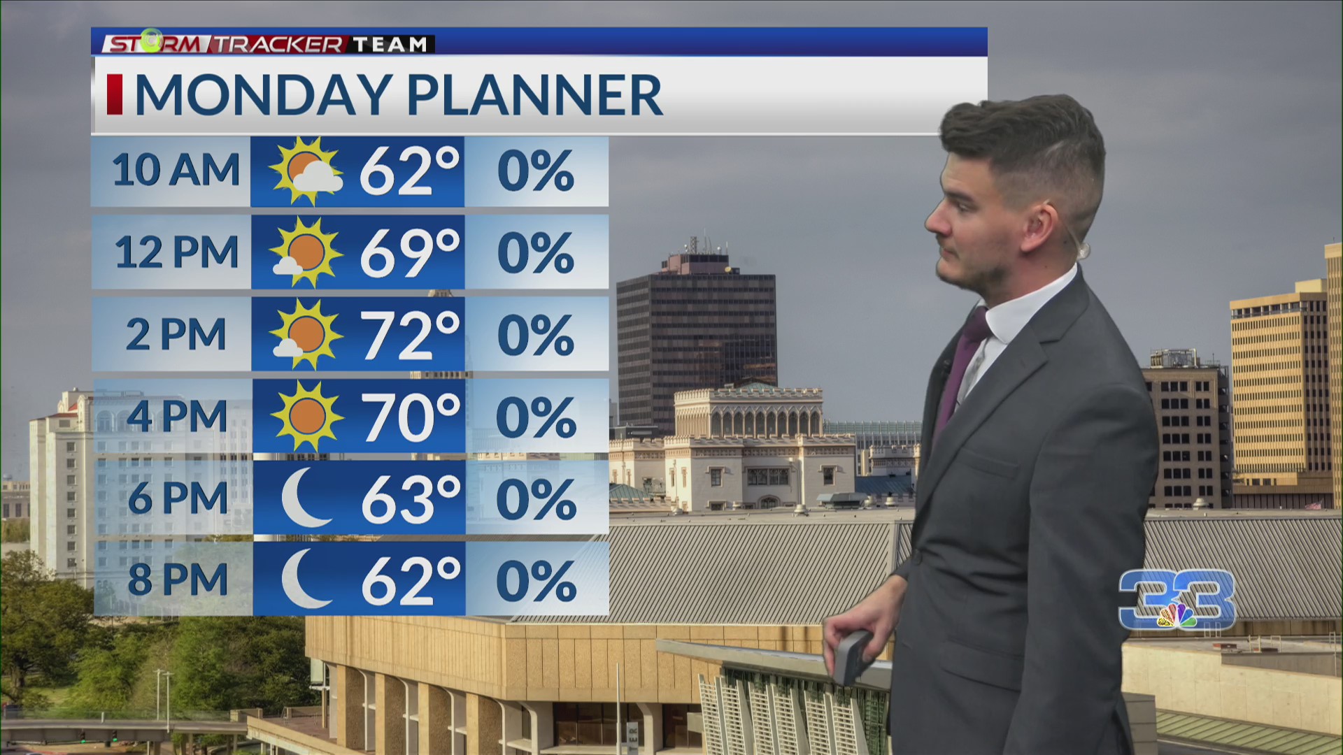 Weather Forecast for Baton Rouge – 12/29/24: Warm End to 2024, Chilly ...