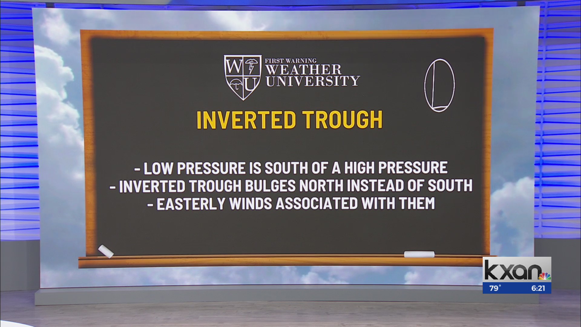 Explainer: Inverted trough – KXAN Austin
