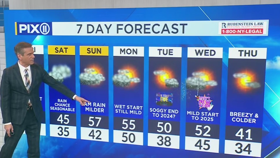 Brief warmup ahead of weekend showers in NY and NJ – PIX11