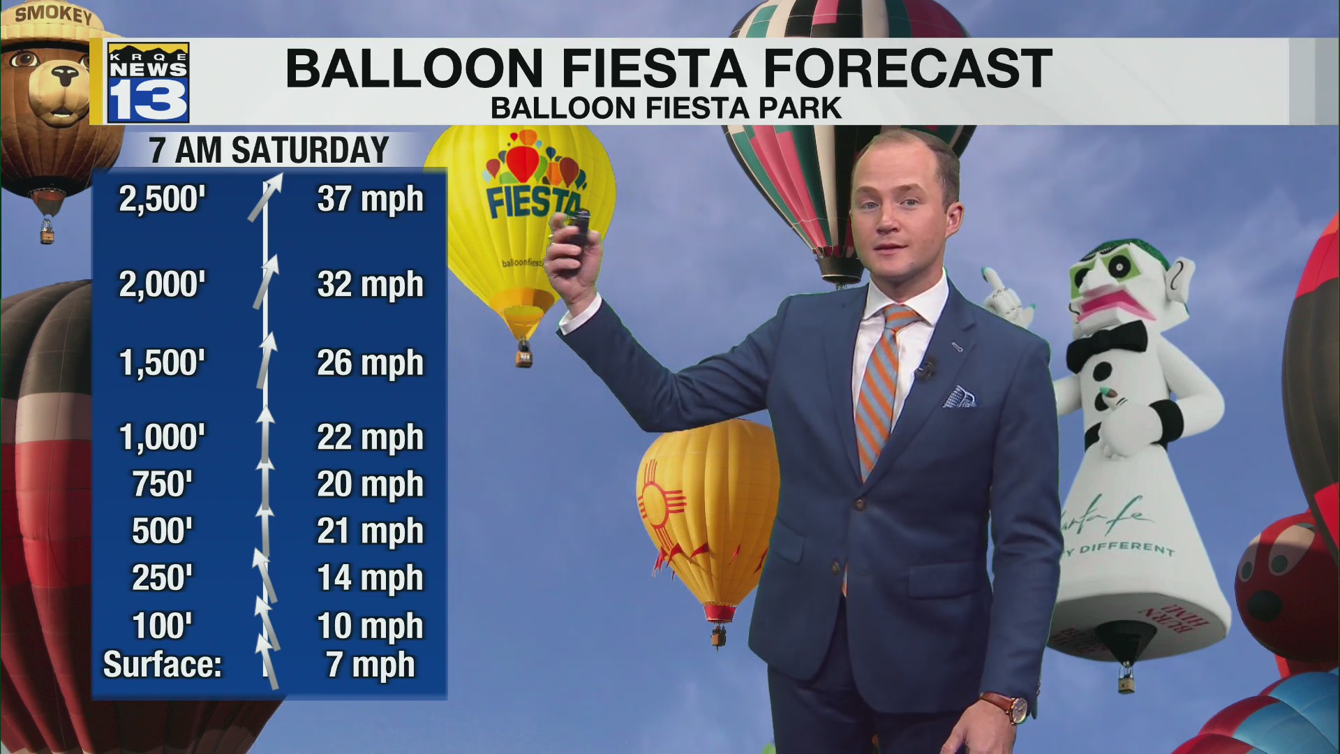 Windy first day of Balloon Fiesta – KRQE NEWS 13 – Breaking News ...