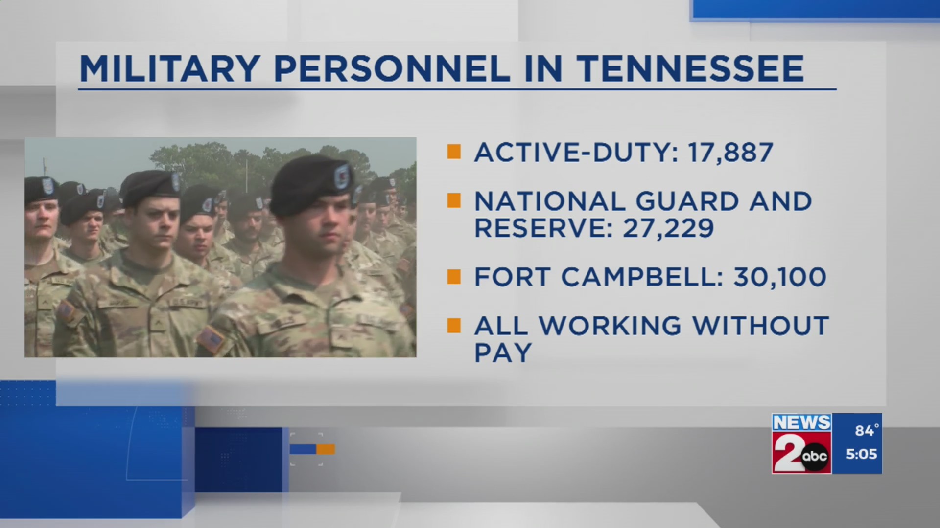 Tennessee military personnel impacted by shutdown – WKRN News 2