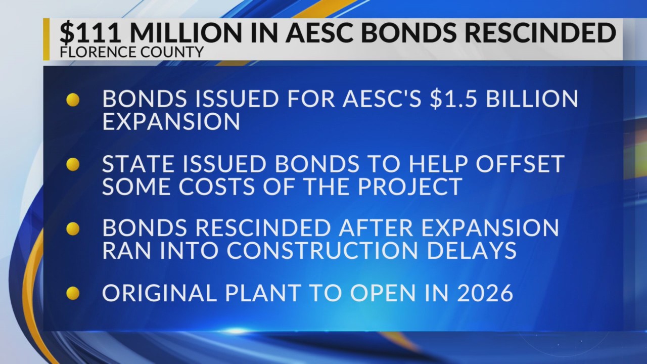 McMaster says pulling $111M in bonds over delay at multi-billion ...