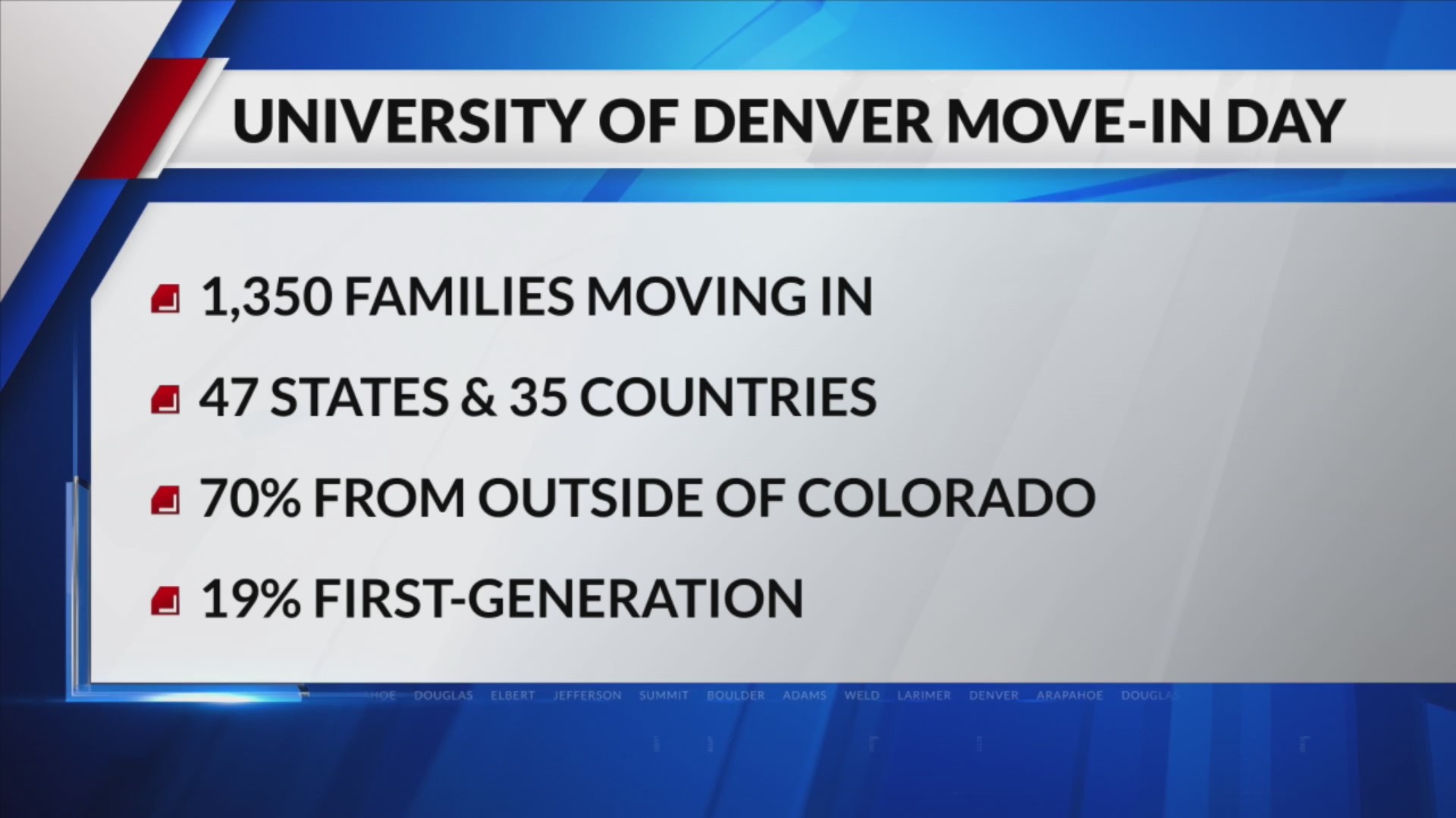 Tuesday is move-in day for DU freshmen – FOX31 Denver
