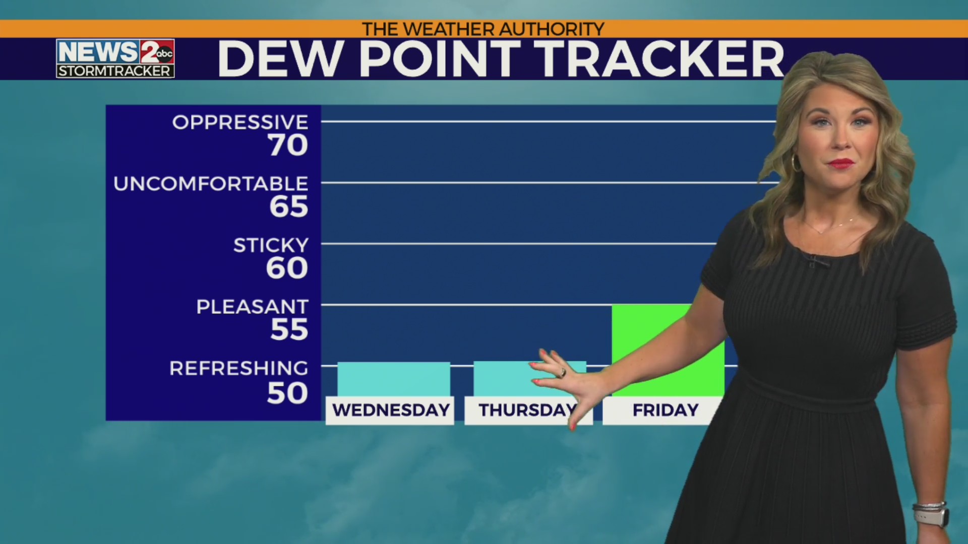 May 29th Morning Forecast – WKRN News 2