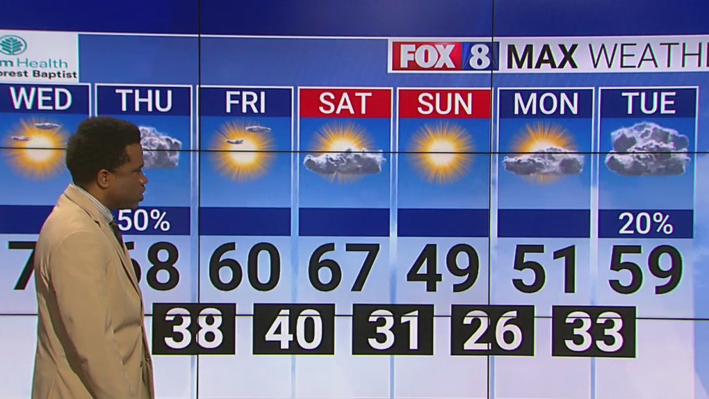 Spring-like temperatures to drop this weekend in the Piedmont Triad ...