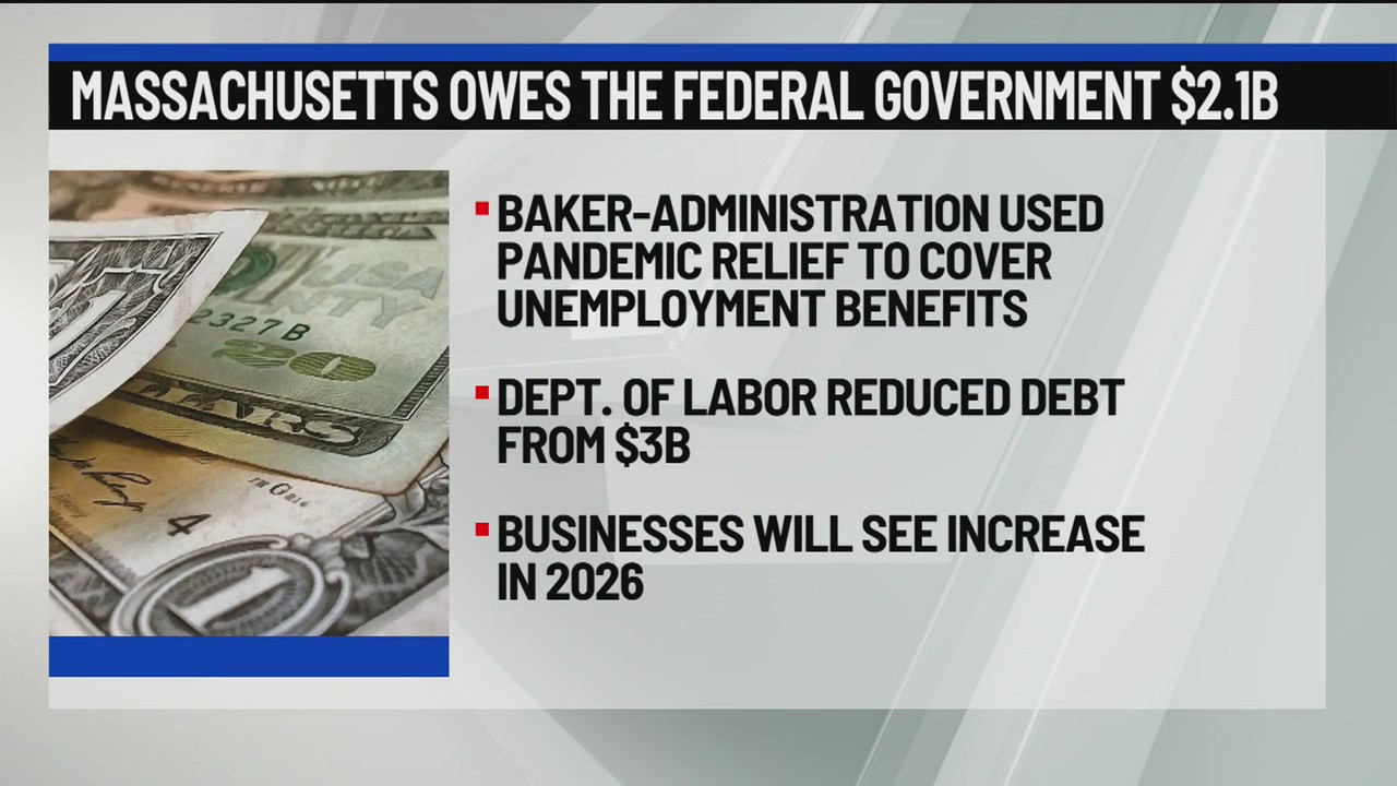 Mass. owes federal government $2.1B – NEWS10 ABC