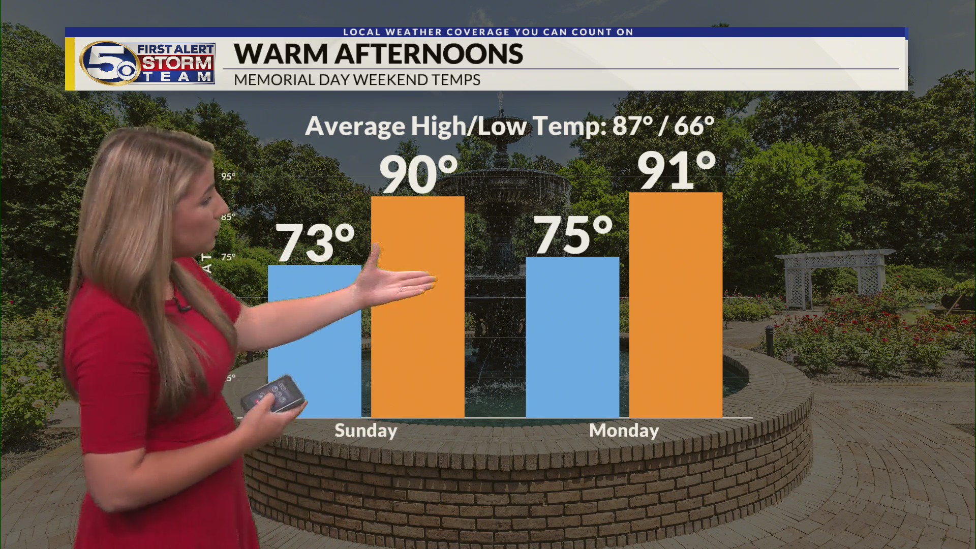 WKRG News – WKRG News 5