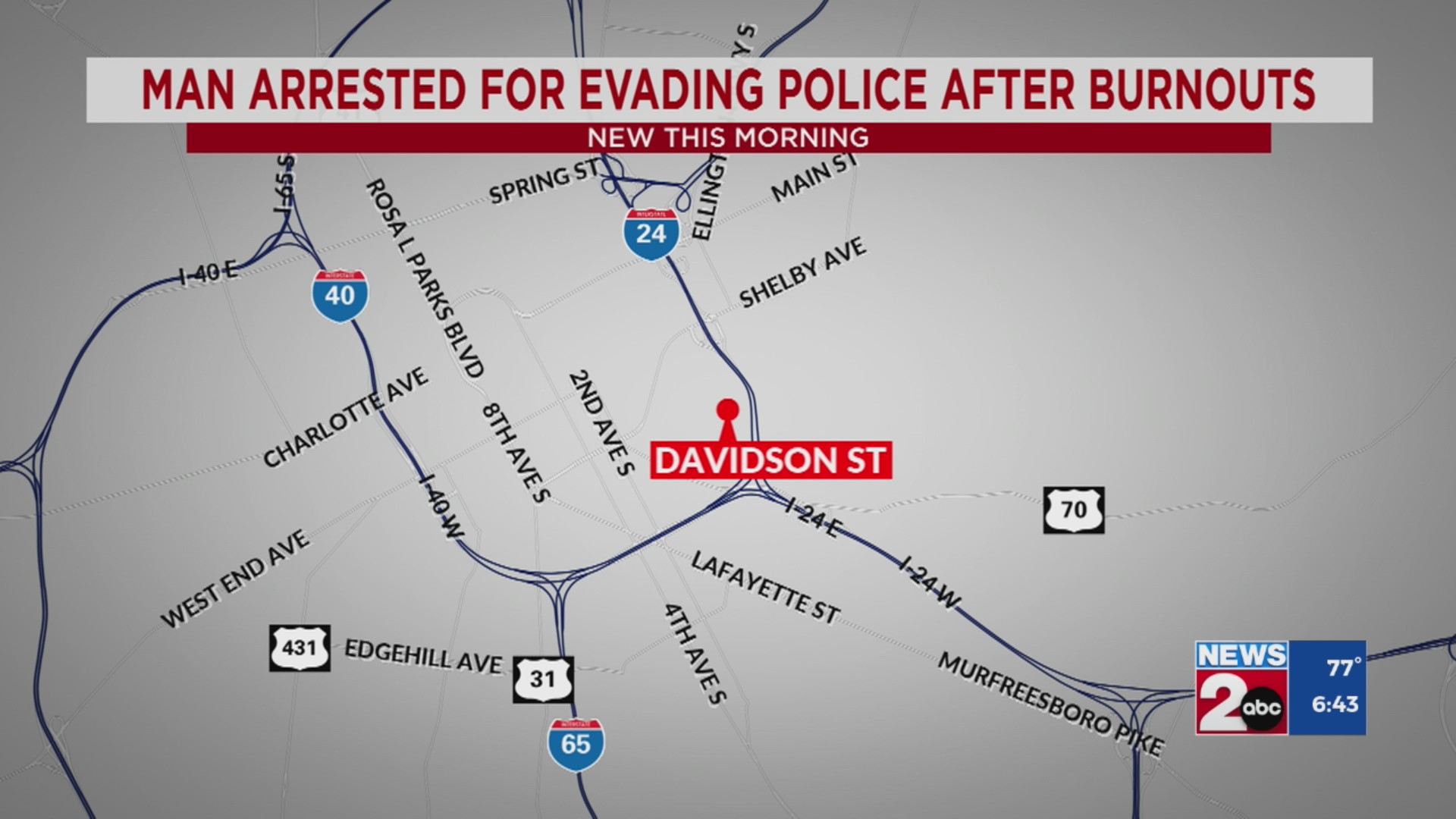 Man charged with evading police after burnouts – WKRN News 2