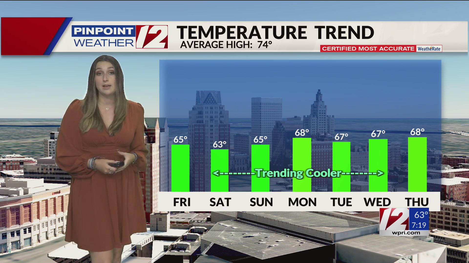 WPRI 12 Weather Forecast 9/20/24 – WPRI.com