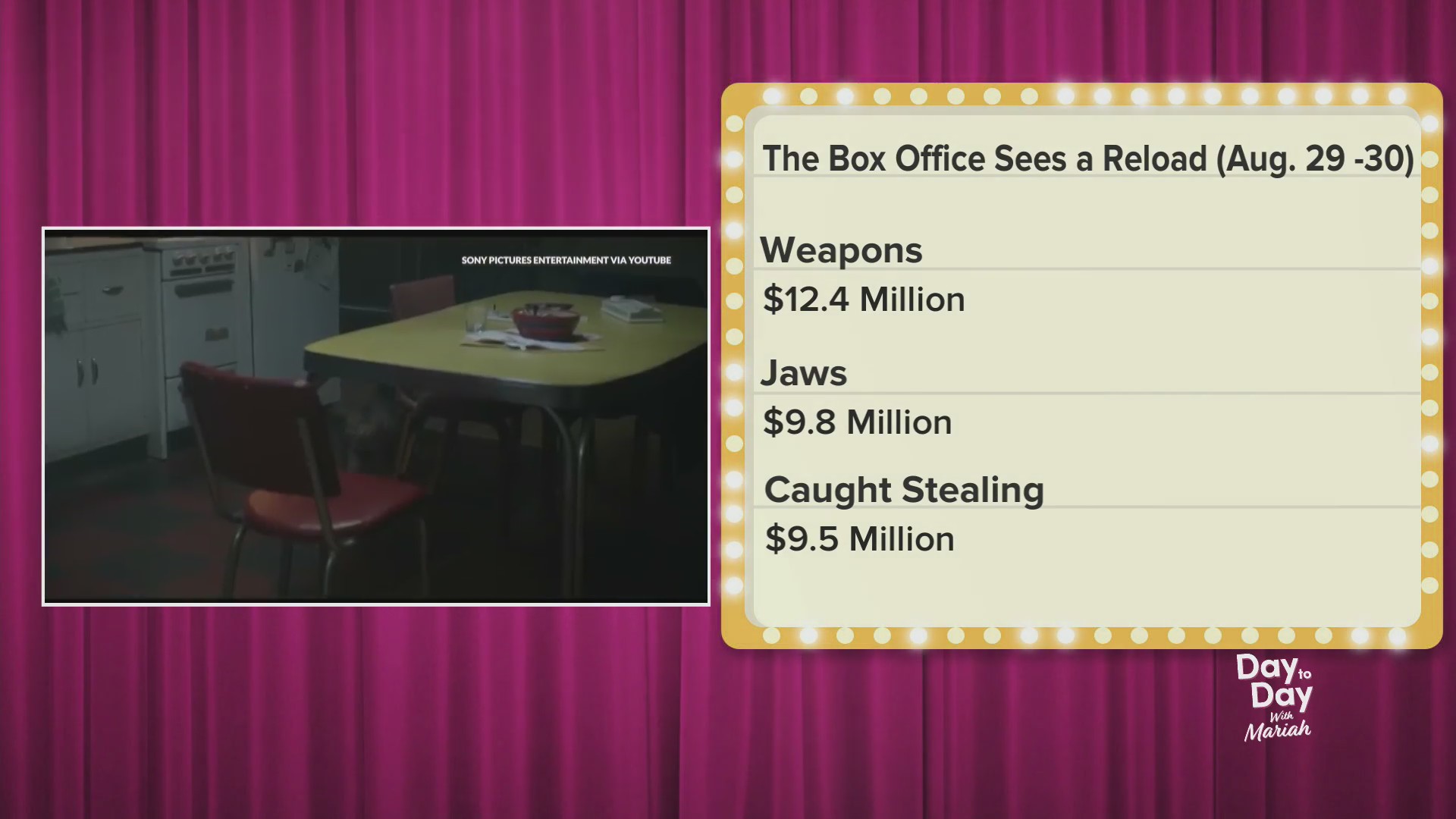 ‘Weapons’ Back on Top at the Box Office | September 1, 2025 | Day to ...