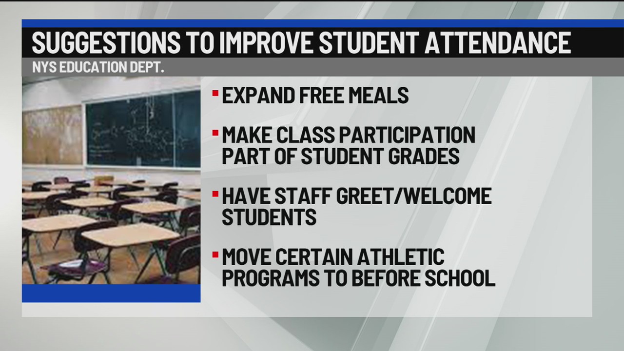 Suggestions to improve student attendance – NEWS10 ABC