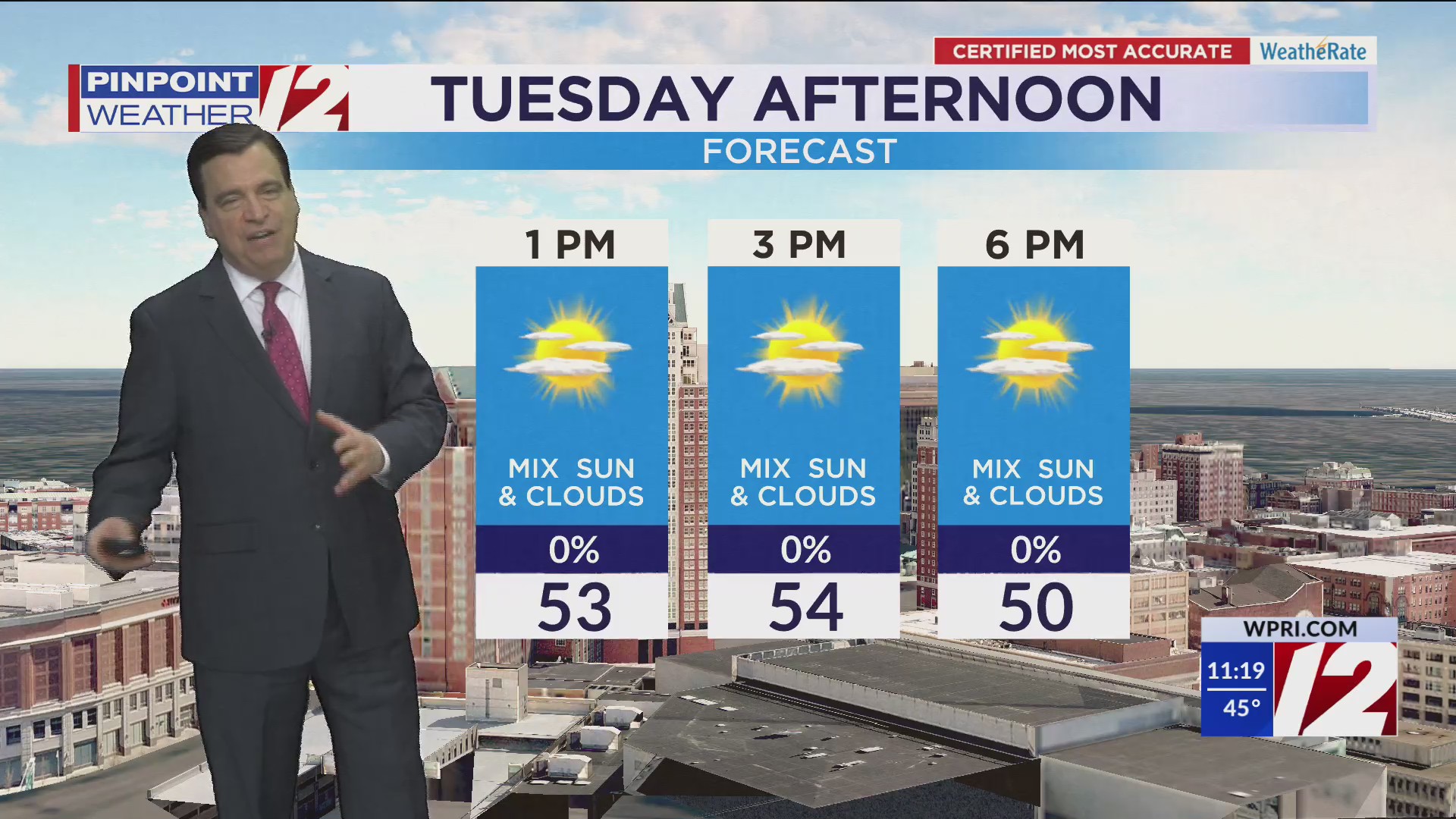 Partly Sunny, Dry Tuesday – WPRI.com