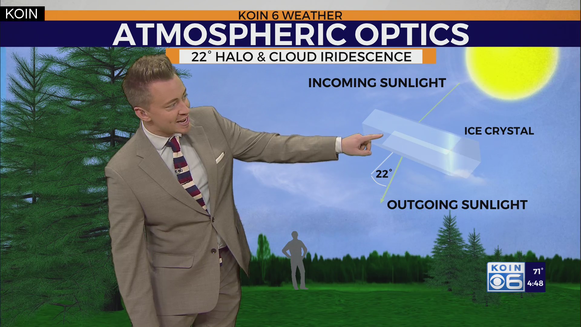 Atmospheric optics explained – KOIN.com