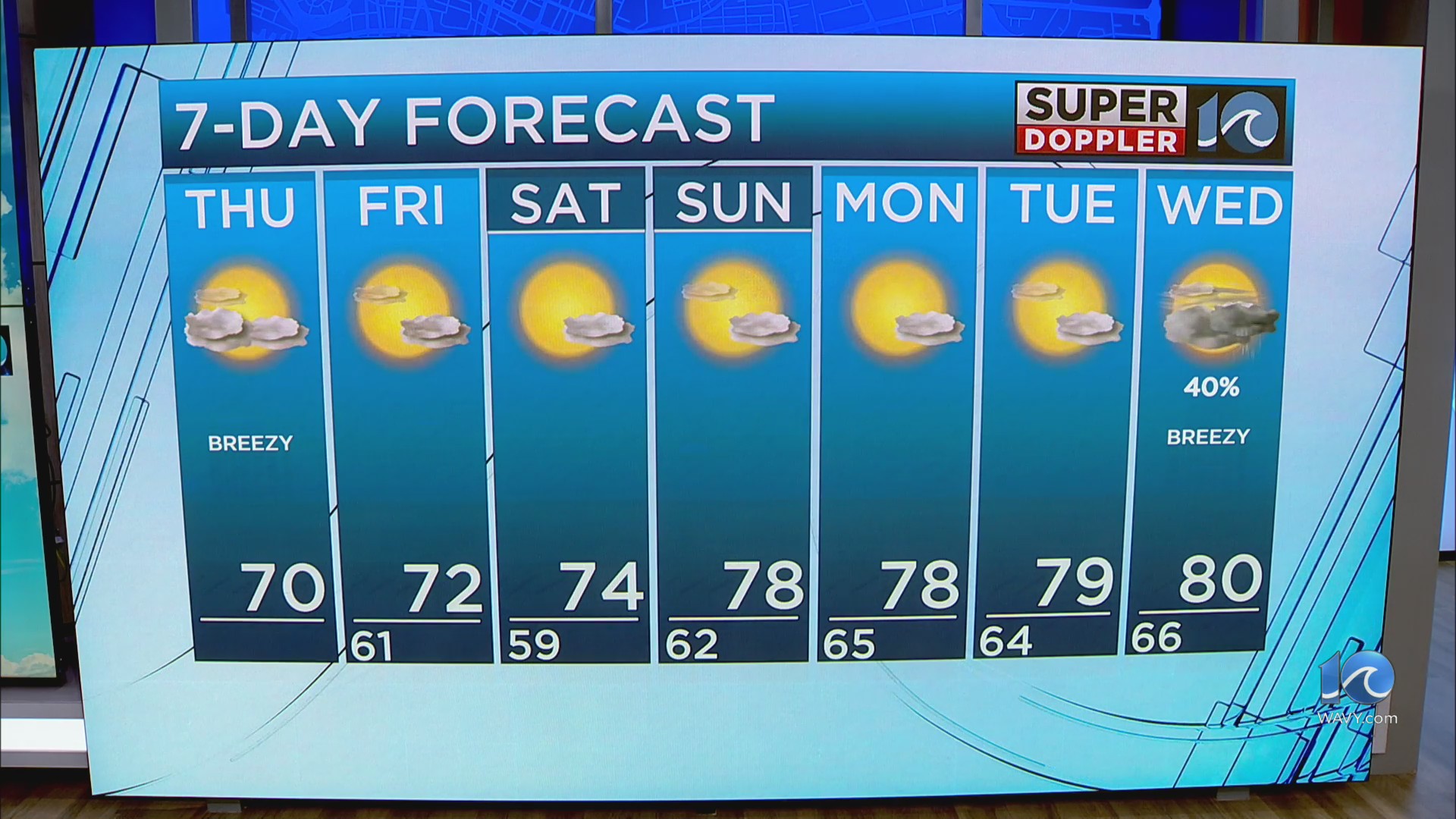 WAVY Weather Afternoon Update | Oct. 2, 2025 – WAVY.com