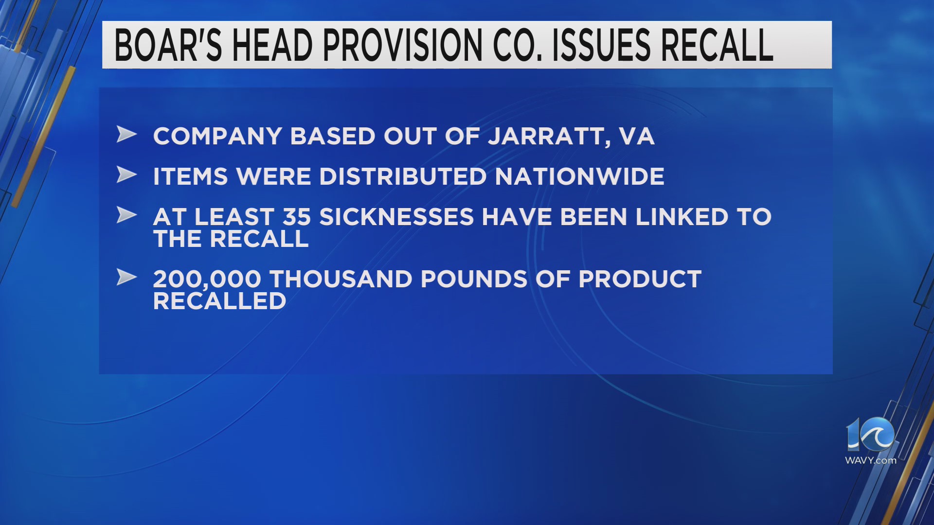 Virginia based Boar’s Head issues recall on multiple products due to ...