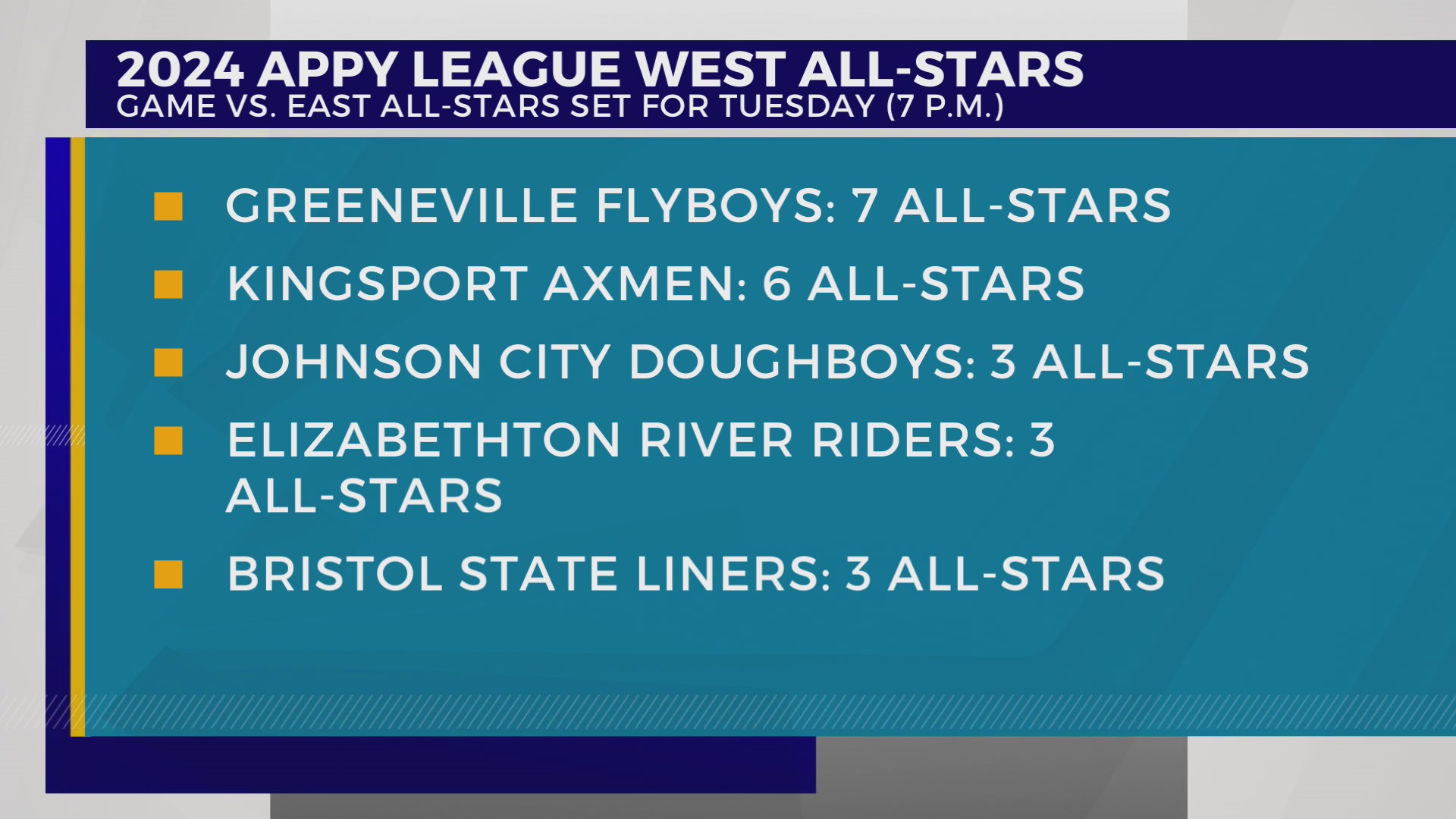 Appy League names 2024 All-Star selections – WJHL | Tri-Cities News ...