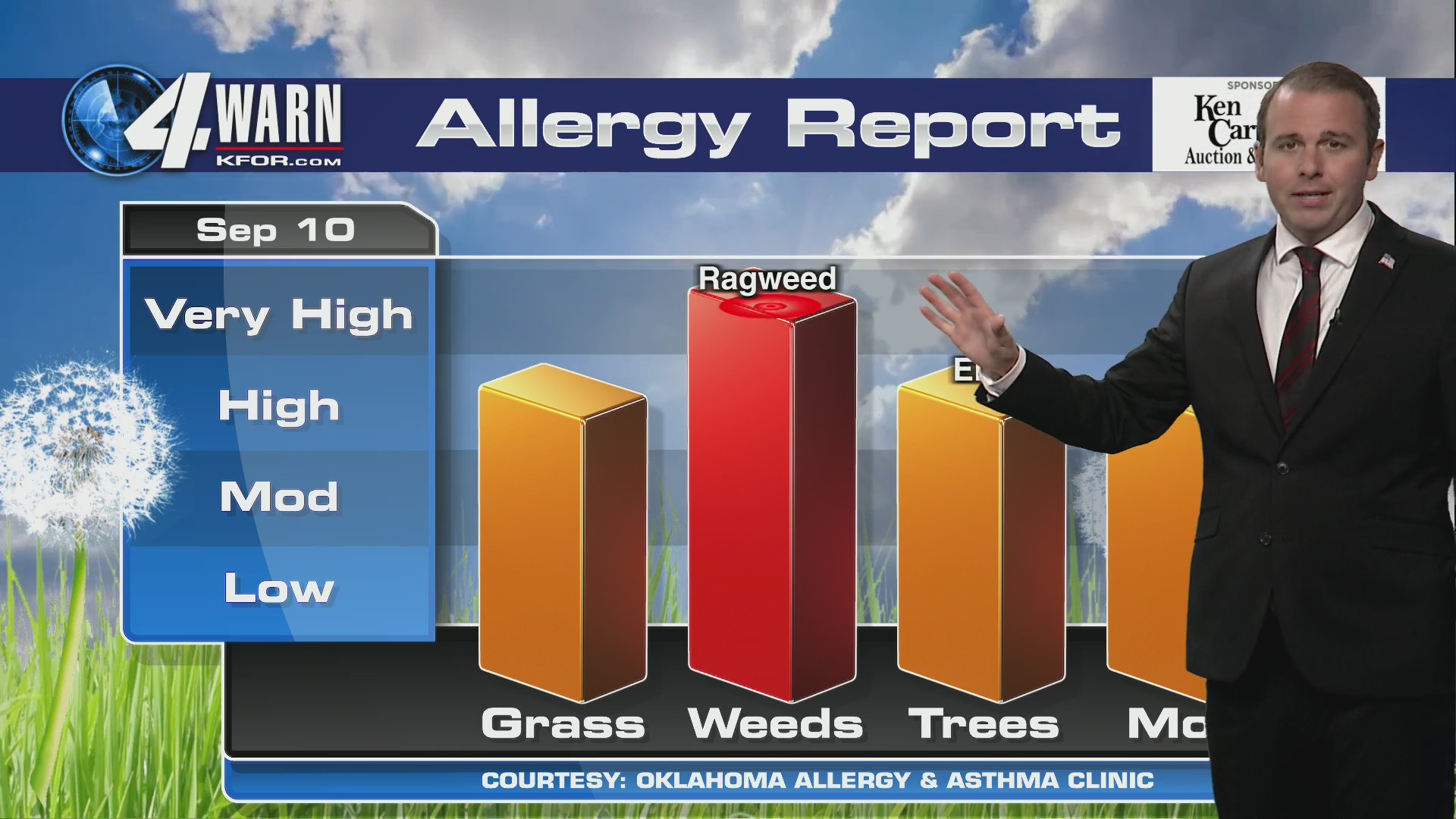 Aaron Brackett tracks high allergies and high temps – KFOR.com Oklahoma ...