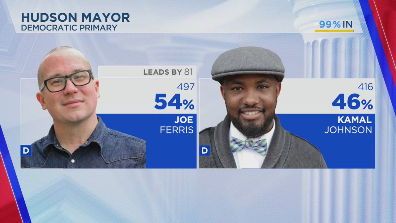Joe Ferris leads in Hudson mayor democratic primary – NEWS10 ABC