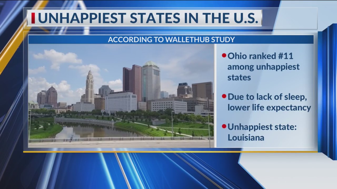 Ohio among least happy states in country, study finds – NBC4 WCMH-TV