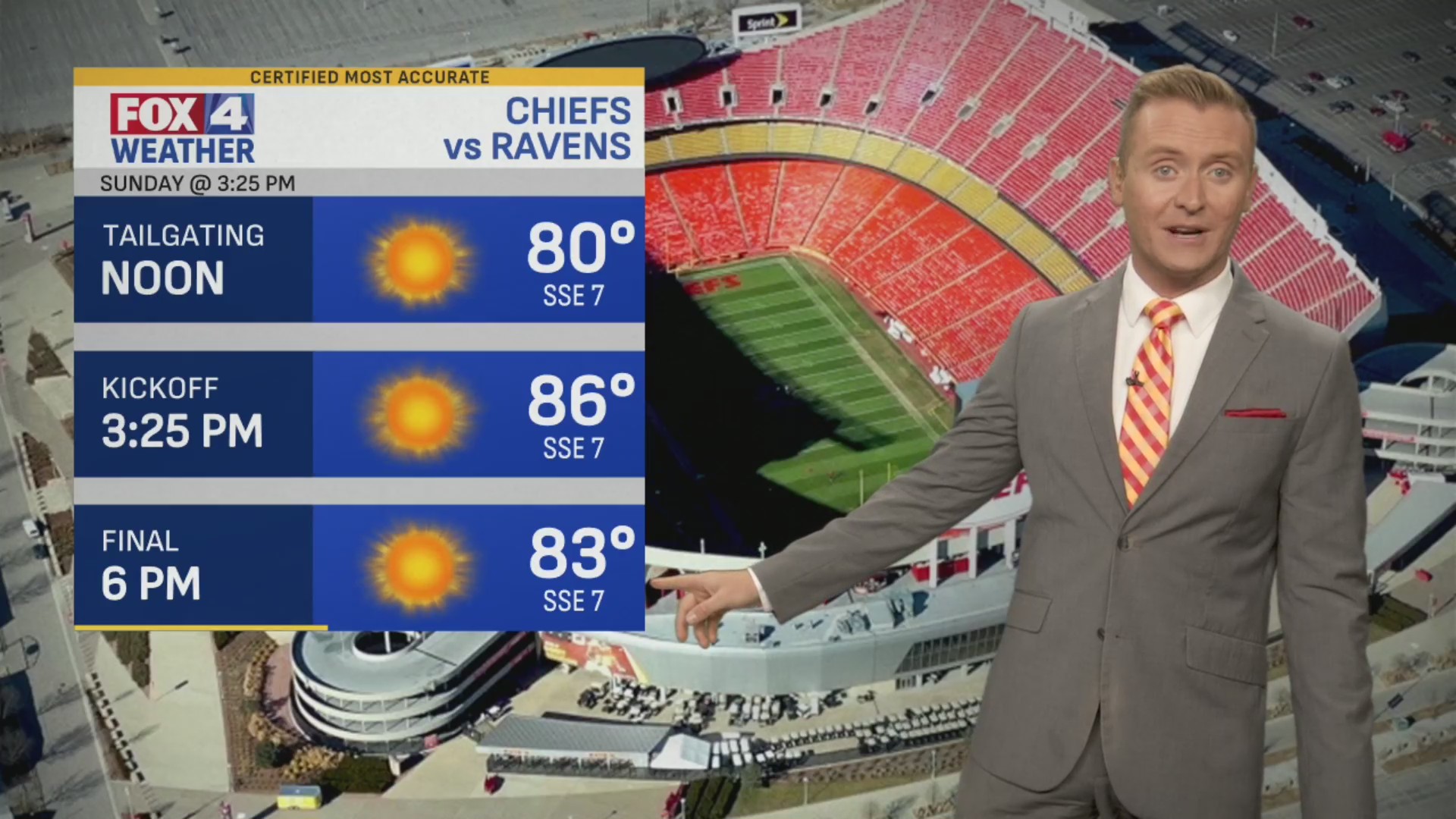 Friday afternoon forecast – FOX 4 Kansas City WDAF-TV | News, Weather ...